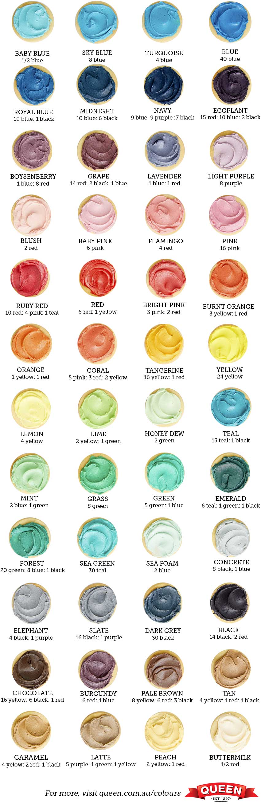 Tutorial Food Colouring Mixing Chart 2022 